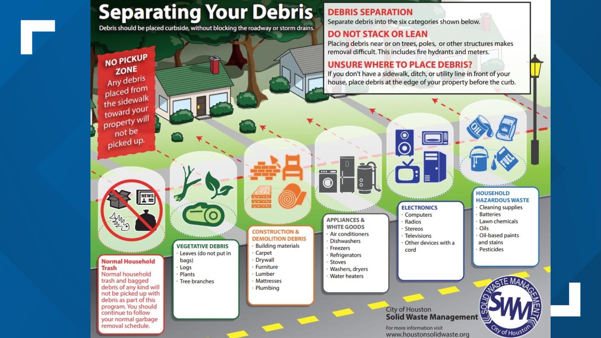 When will the storm debris be picked up after Hurricane Beryl | khou.com
