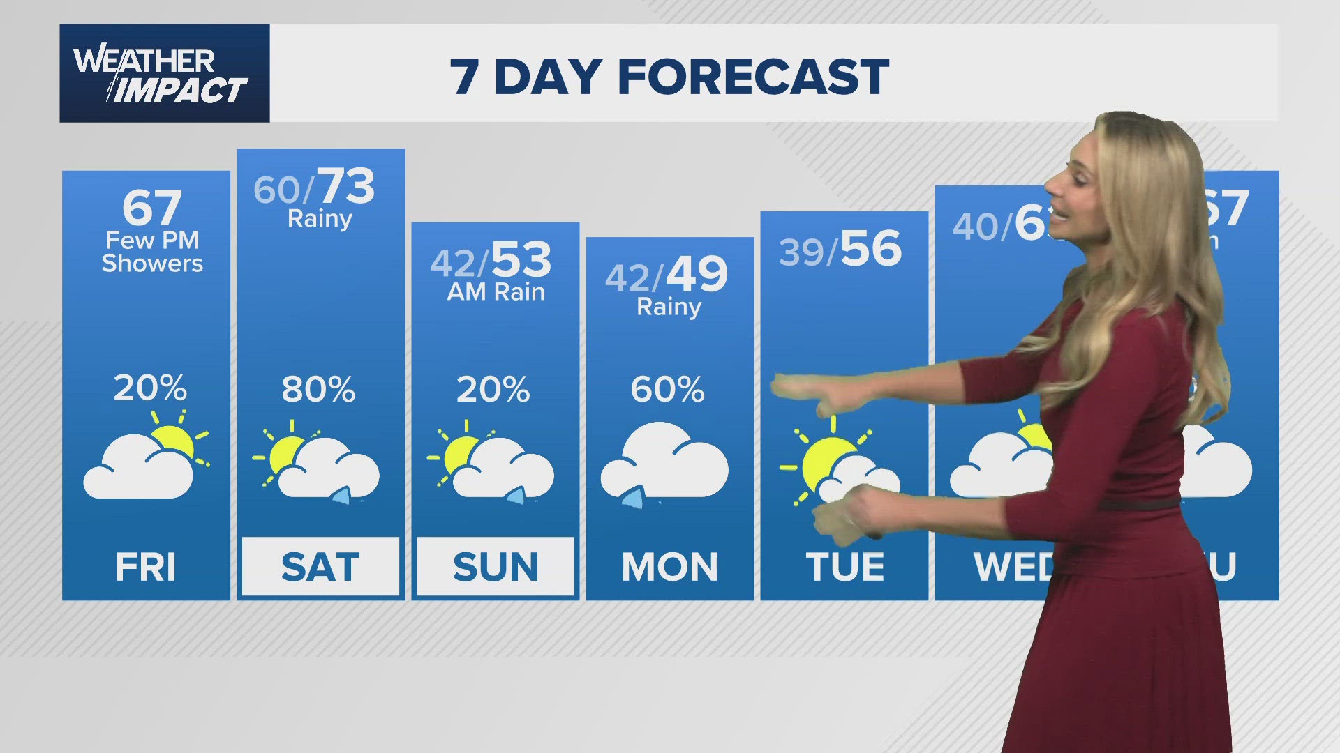 Houston forecast: Beautiful weather before rain this weekend | khou.com