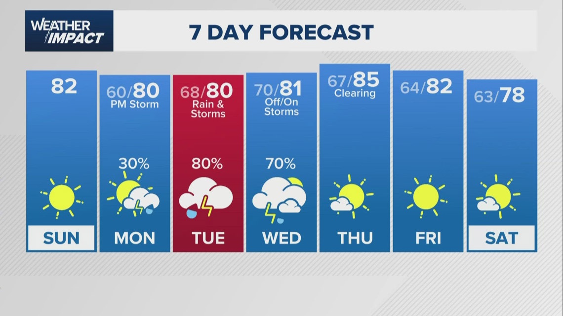 Houston has four area codes, so why is 713 so special? | khou.com
