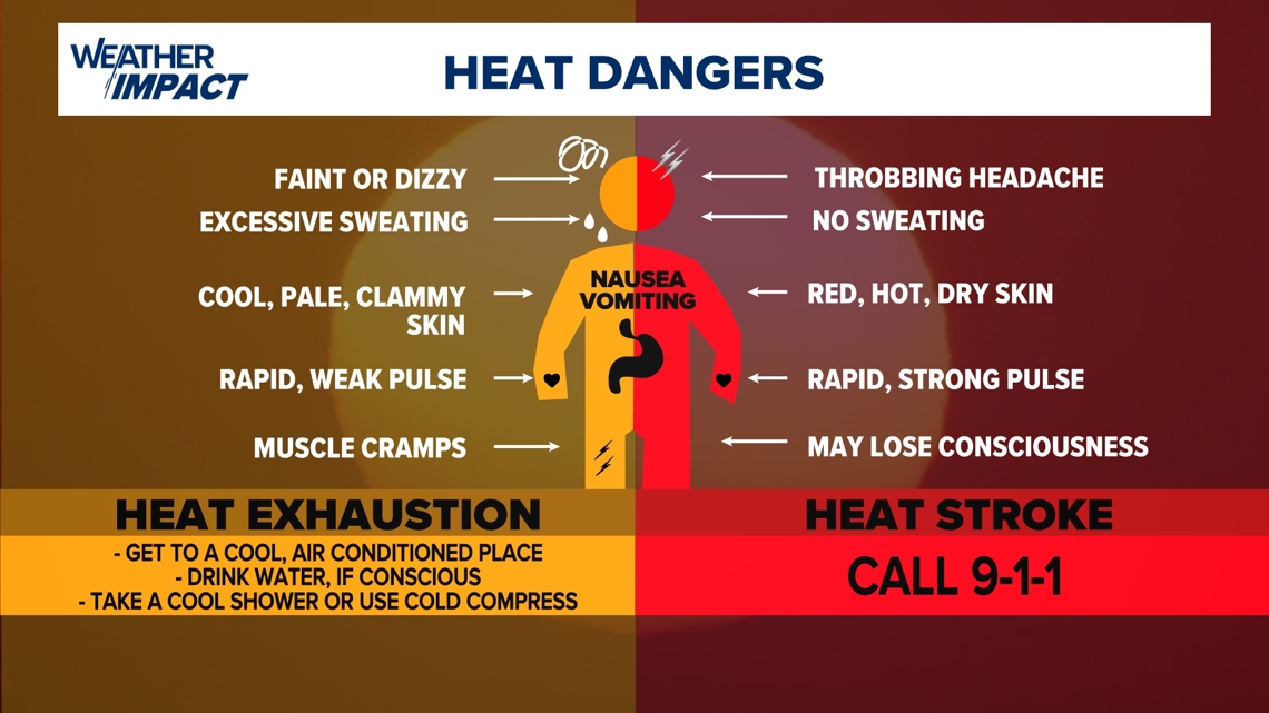 NWS updates heat alerts to 'extreme' format for safer summers | khou.com