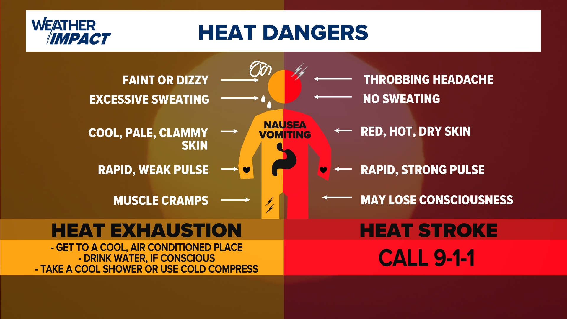 NWS updates heat alerts to 'extreme' format for safer summers | khou.com