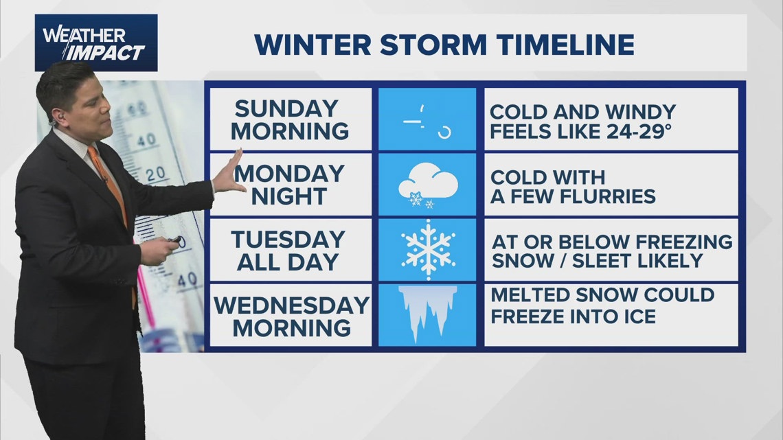 Houston weather update: Winter storm, freezing temps incoming | khou.com