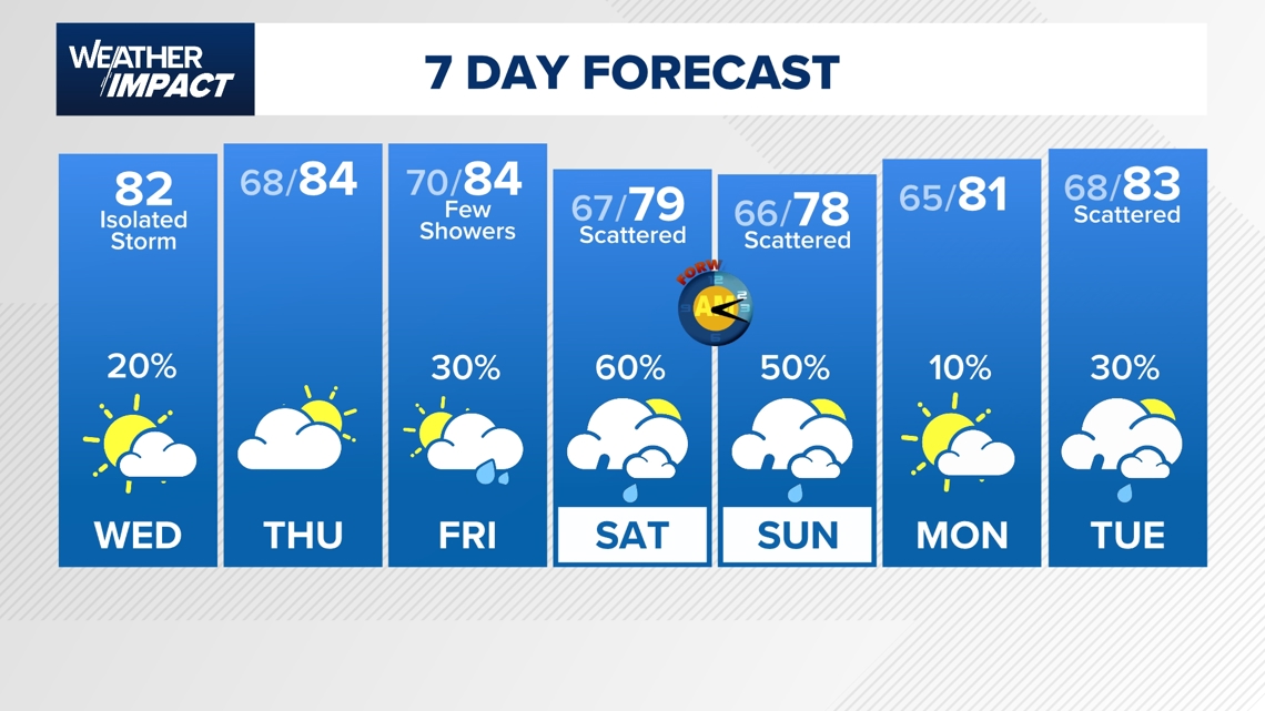 Interactive Weather Radar | Houston, Texas | khou.com