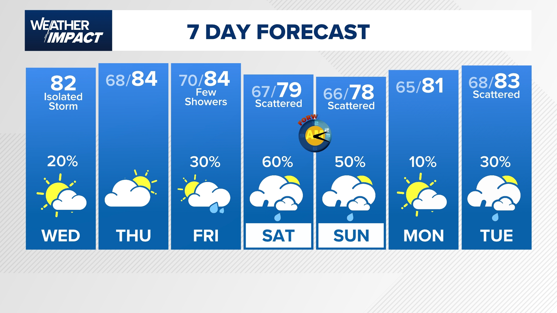 10-Day Weather Forecast | Houston, Texas | khou.com