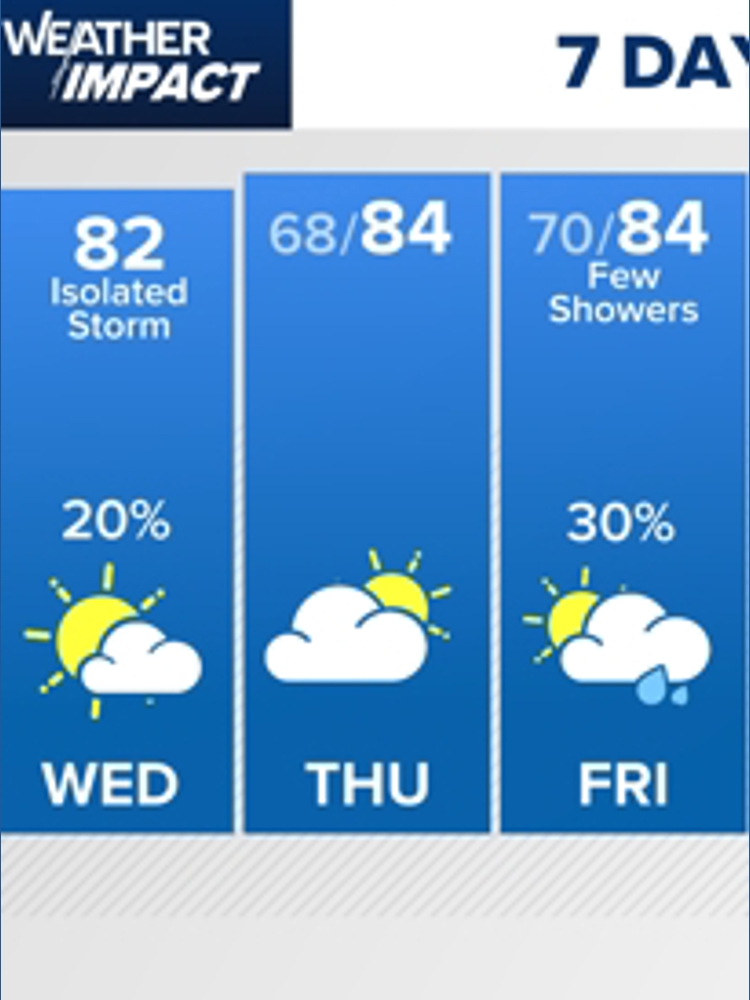 10-Day Weather Forecast | Houston, Texas | khou.com