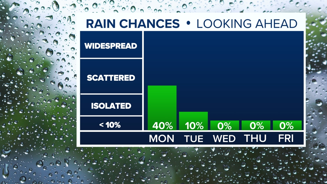 10-Day Weather Forecast | Houston, Texas | khou.com