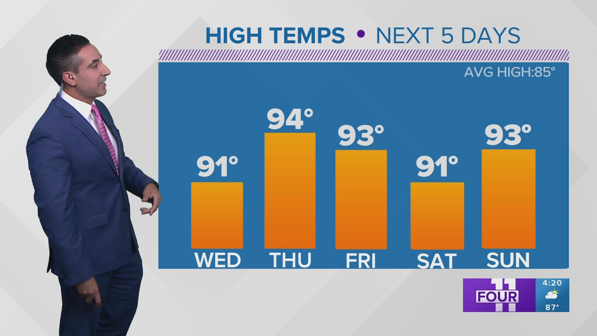 Deborah Duncan | khou.com