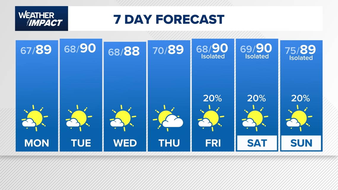 What is redistricting? How redrawing district lines may change U.S. House seats | khou.com