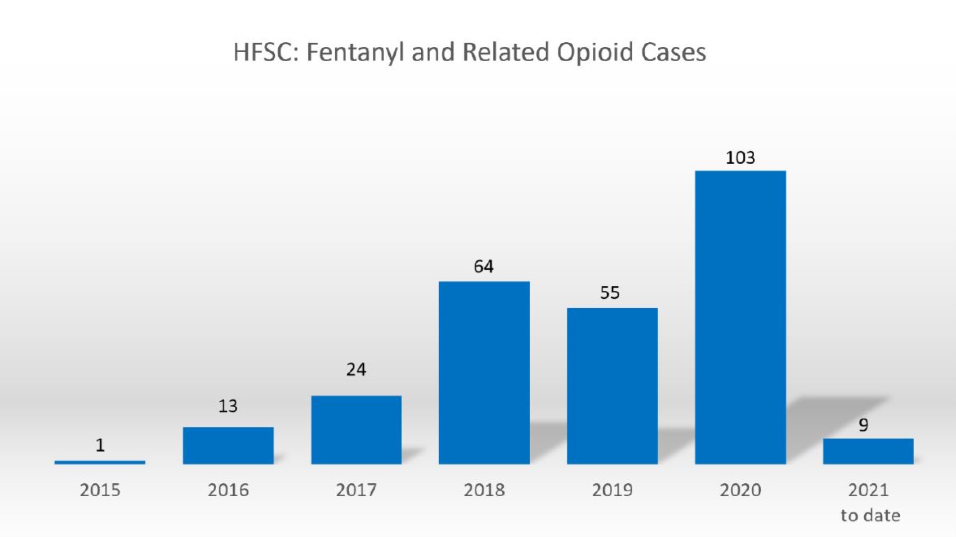 Deadly fentanyl, meth combo found in Houston party drugs: lab | khou.com