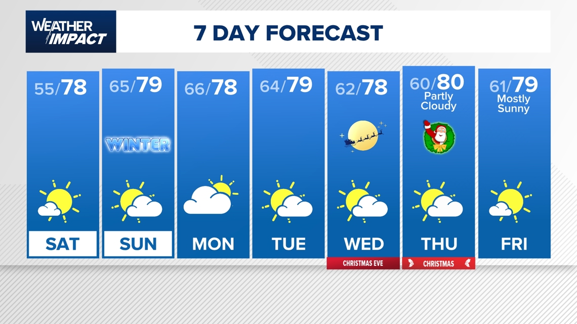 Hultec moves distribution operations to Spring | khou.com