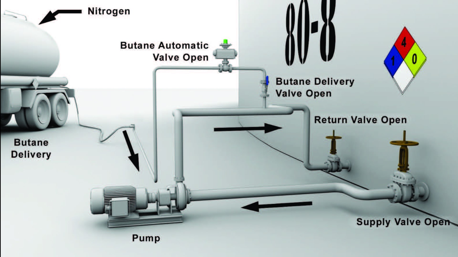 ITC did not have gas alarms or shutoff valves when fire broke out ...