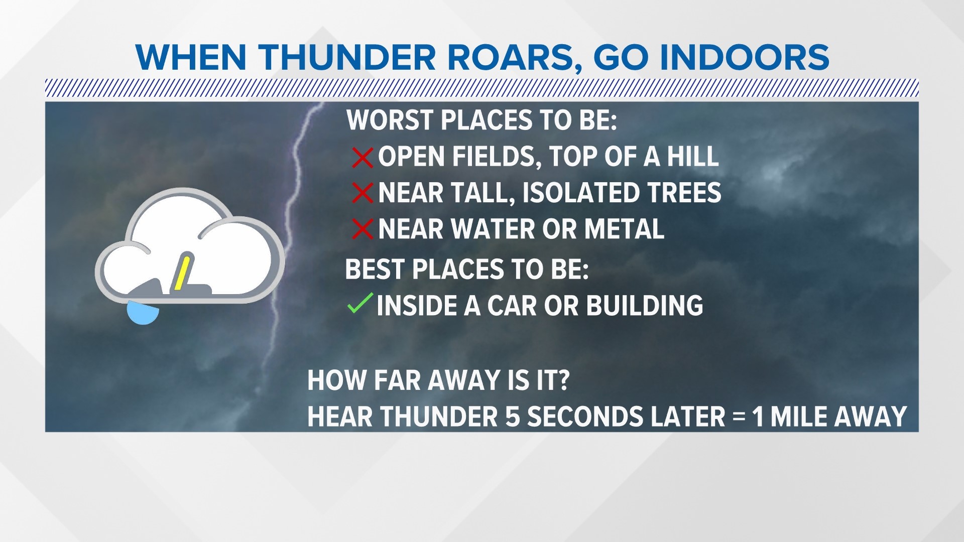 What determines a severe thunderstorm warning? What causes hail? | khou.com