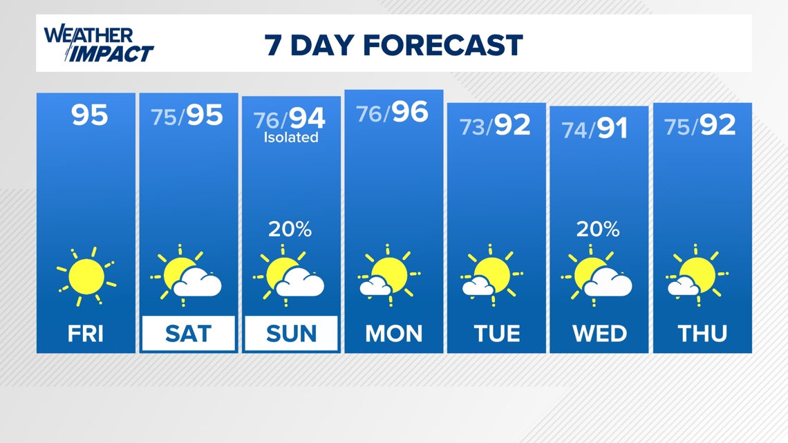 Weather Impact Plus | TS Gordon in the Atlantic won't affect Houston ...