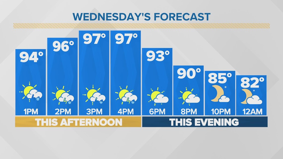 Metro Interactive Radar on KHOU in Houston | khou.com