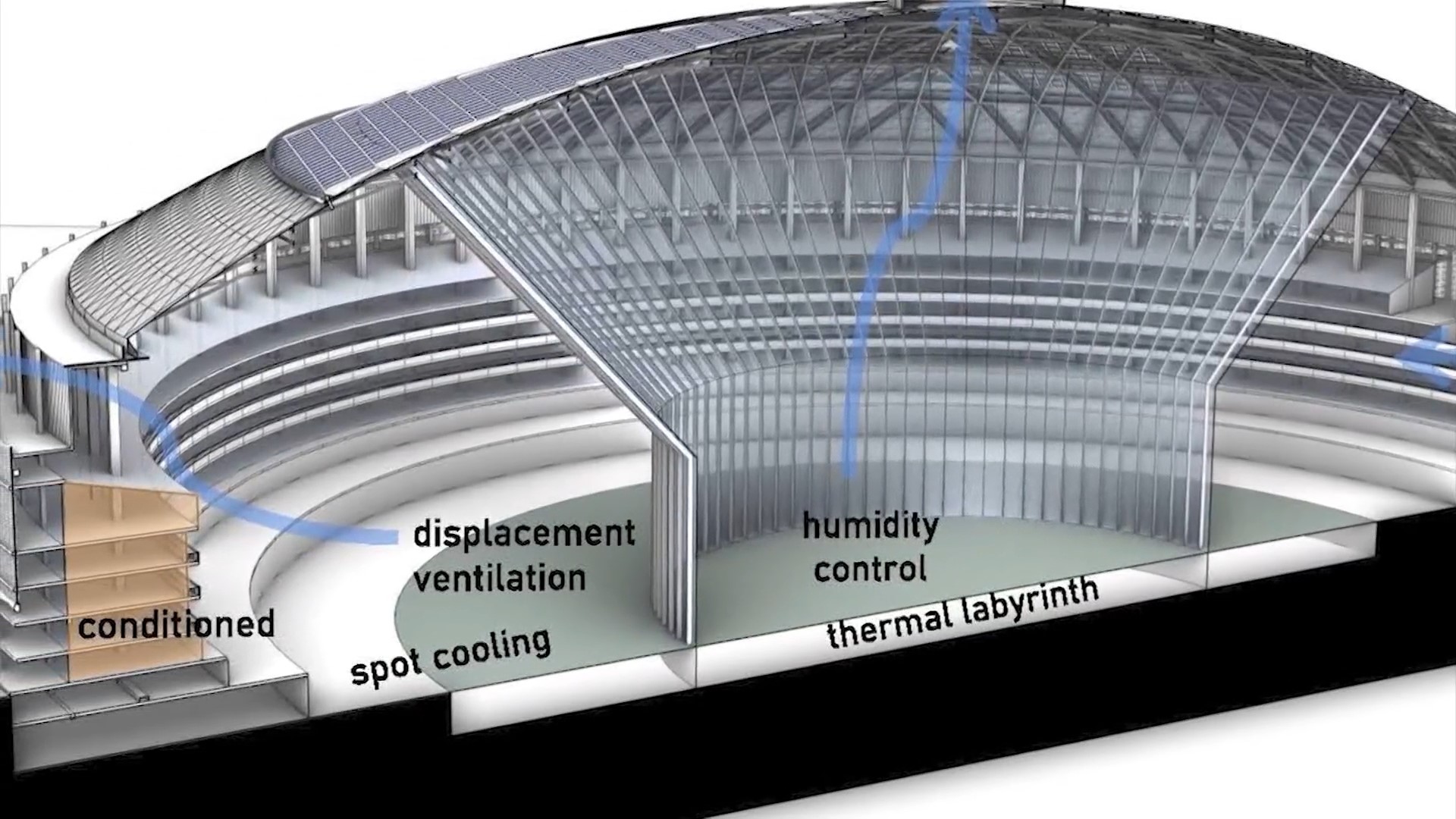 The challenge was to re-imagine the Astrodome. Here is the design ...