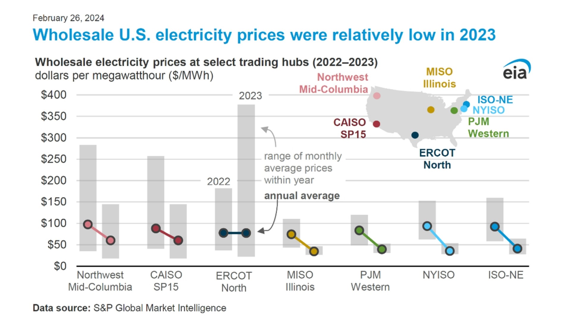 Texas power grid update: ERCOT request halt of maintenance | khou.com