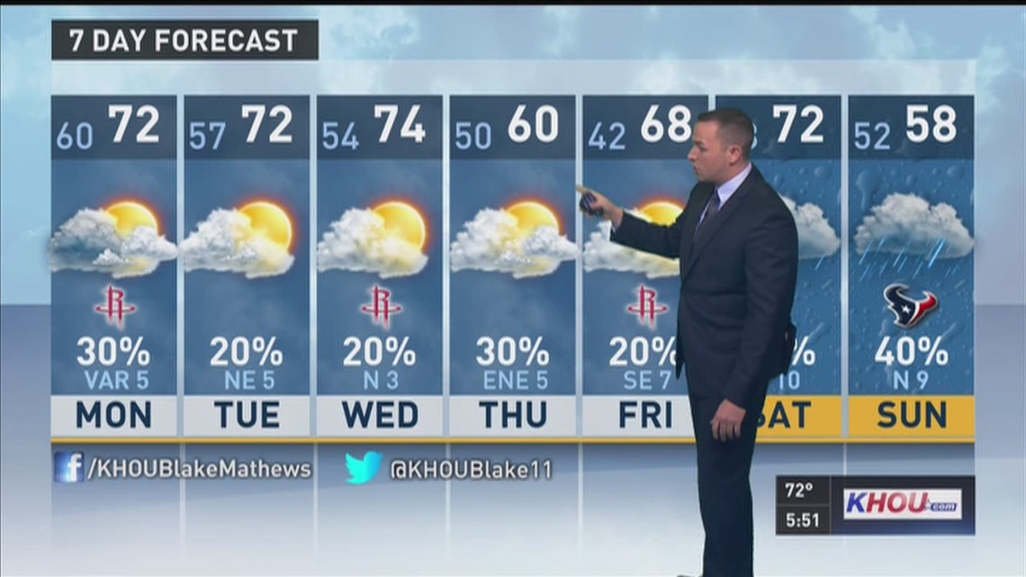 Sunday's 6pm forecast with Blake Mathews | khou.com