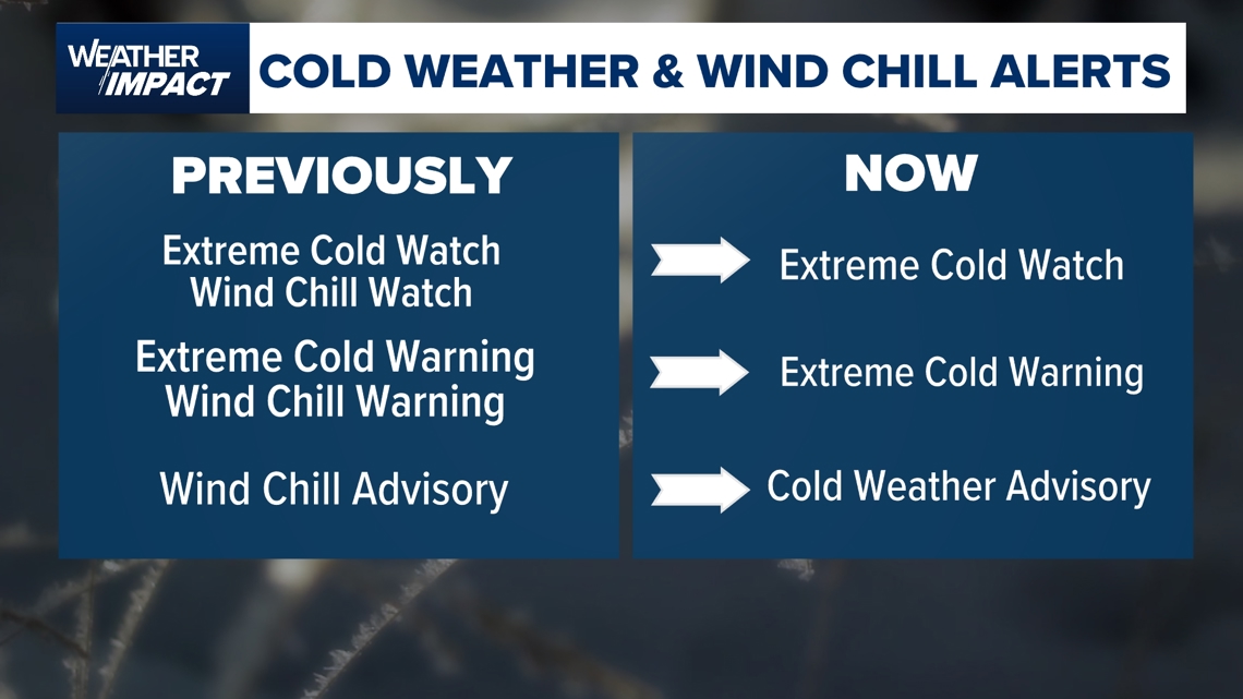 National Weather Service changes cold weather alerts | khou.com