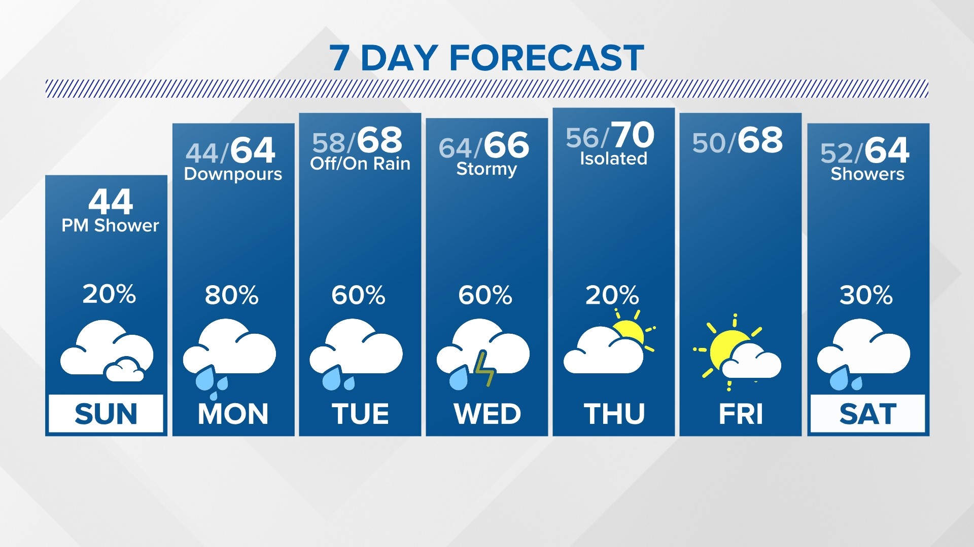 Houston, Texas weather: Heavy rain expected daily next week | khou.com