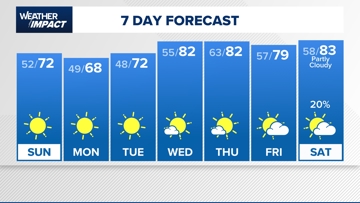 Houston Texas weather: 7-day forecast | khou.com