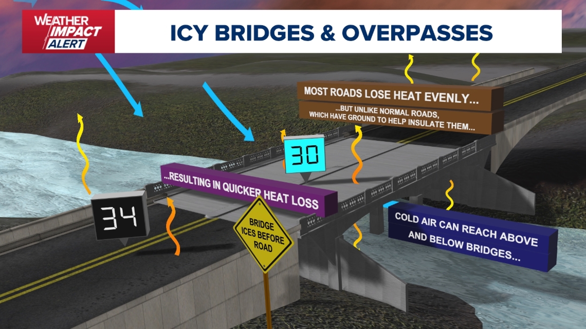 What you need to know about icy bridges and overpasses | khou.com