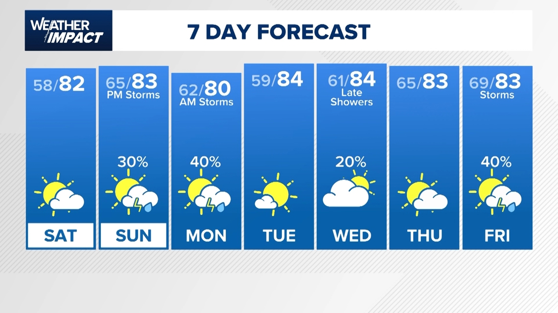 Hurricane Tracker | Houston, Texas | khou.com