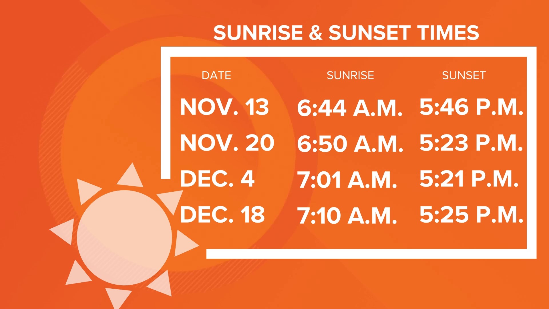 Daylight Saving Time 2023 Houston: What time is sunset, sunrise? | khou.com