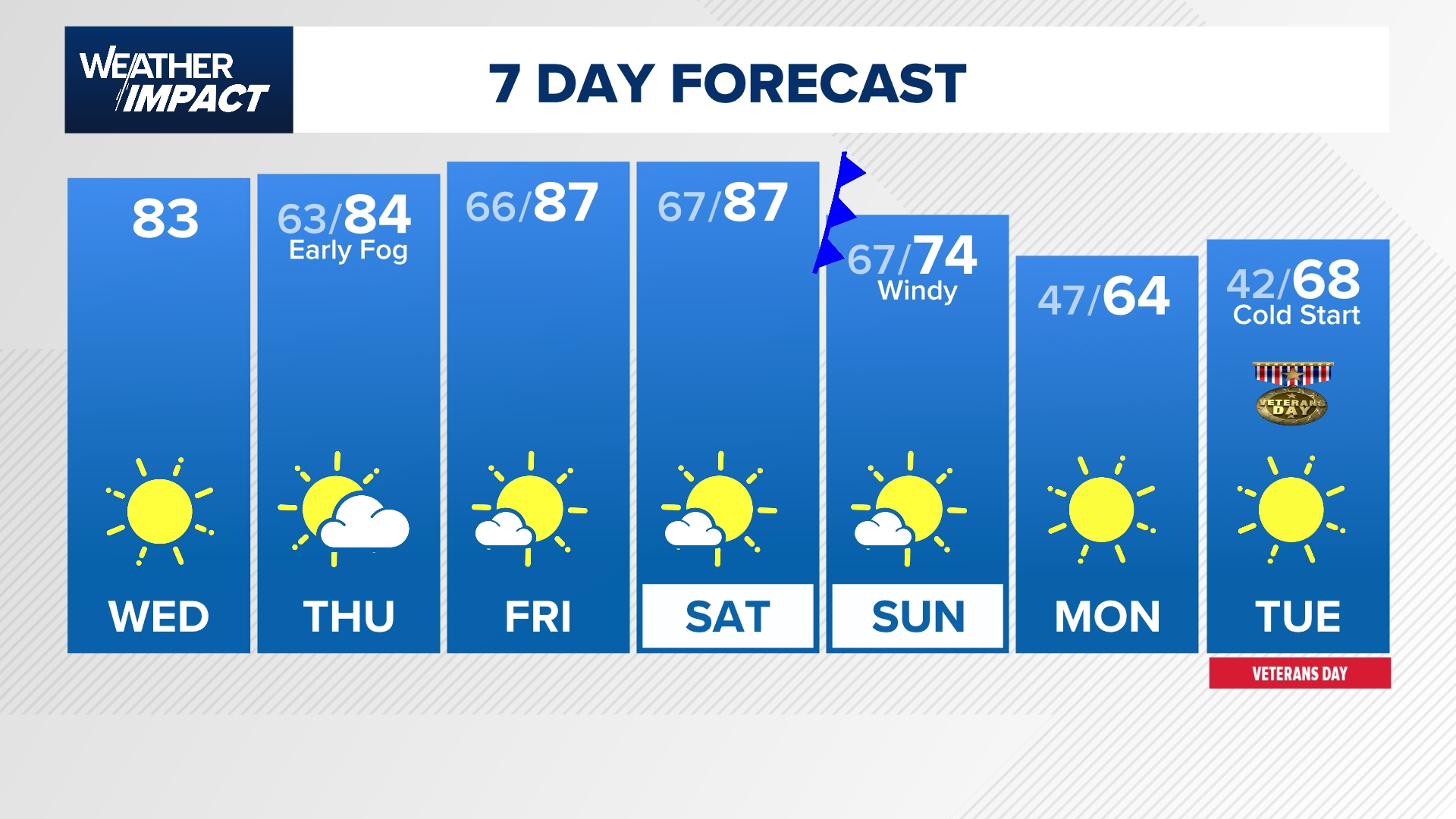 Interactive Weather Radar | Houston, Texas | khou.com