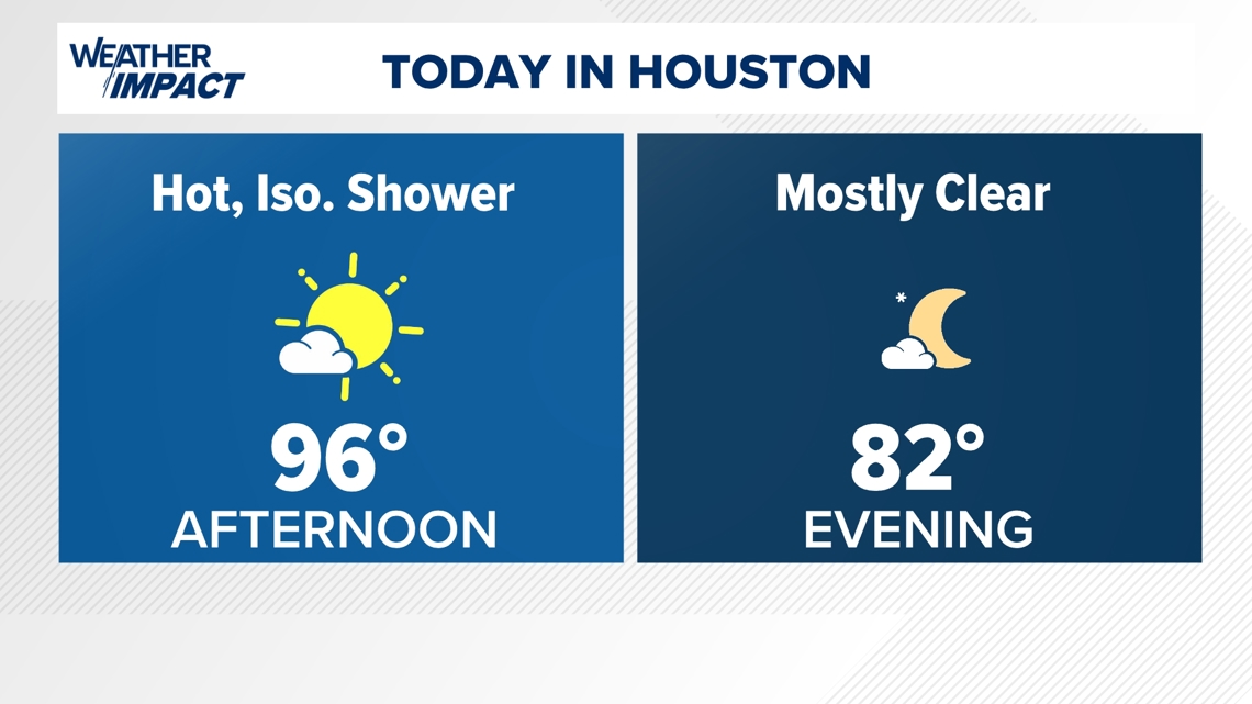 Houston's Leading Local News: Weather, Traffic, Sports and more ...