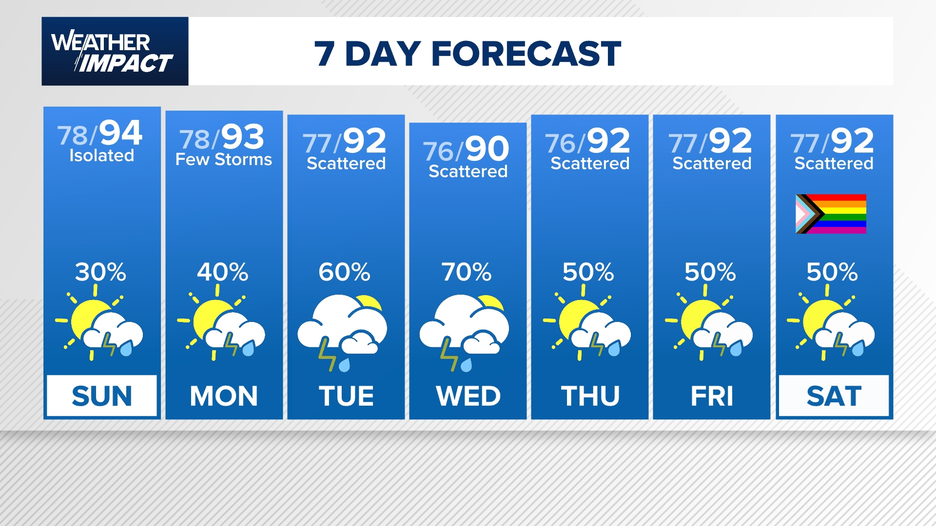 Interactive Weather Radar | Houston, Texas | khou.com