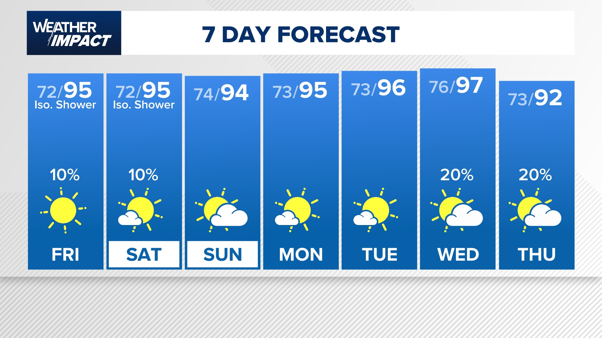 What do hurricane categories mean? It's all determined by wind speed ...