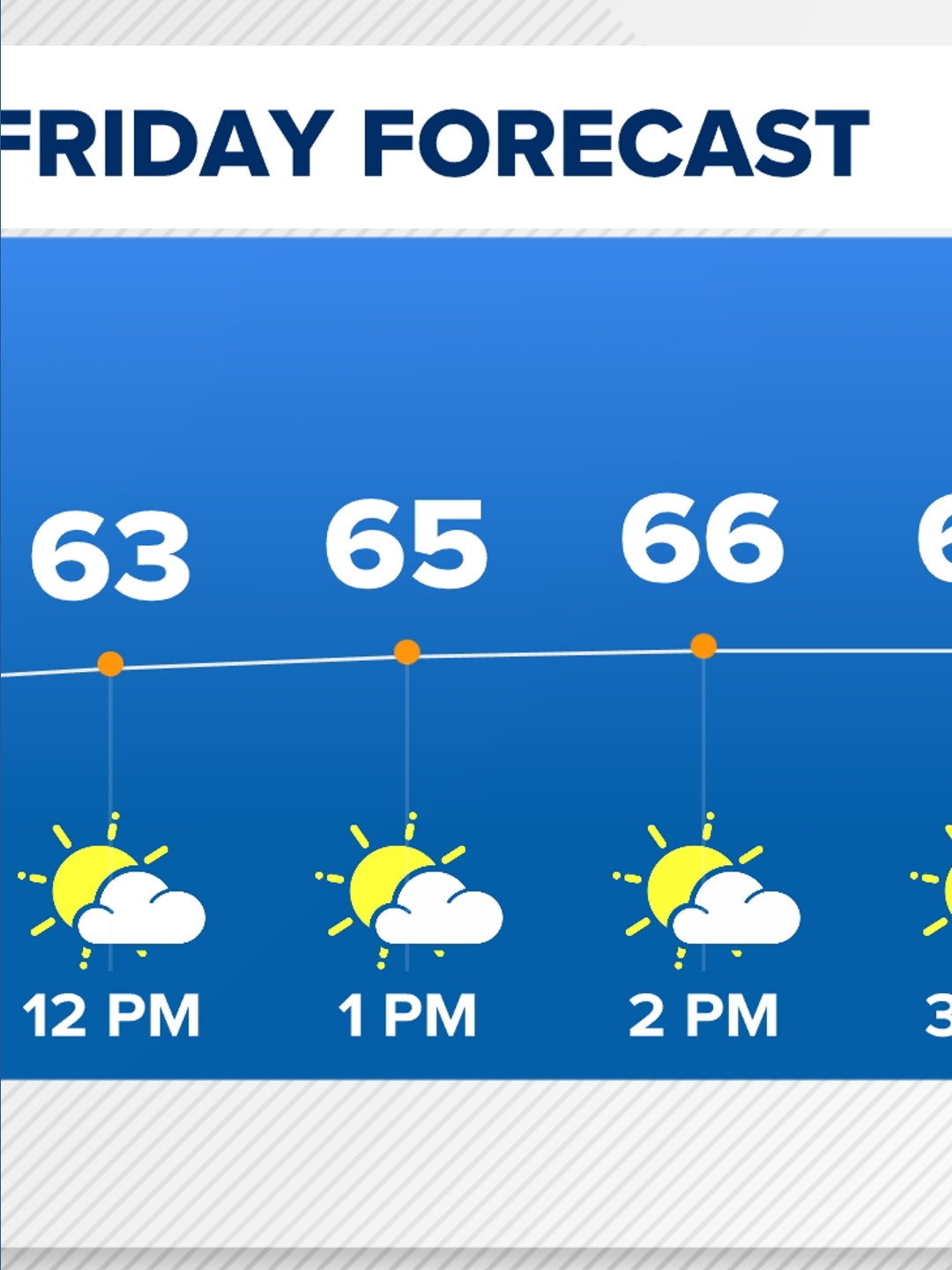 Houston forecast: Beautiful weather before rain this weekend | khou.com