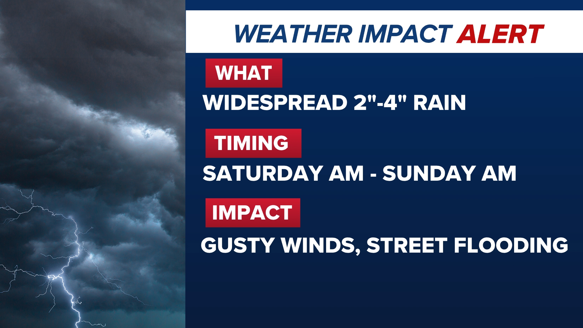 RodeoHouston BBQ Cookoff guide | khou.com