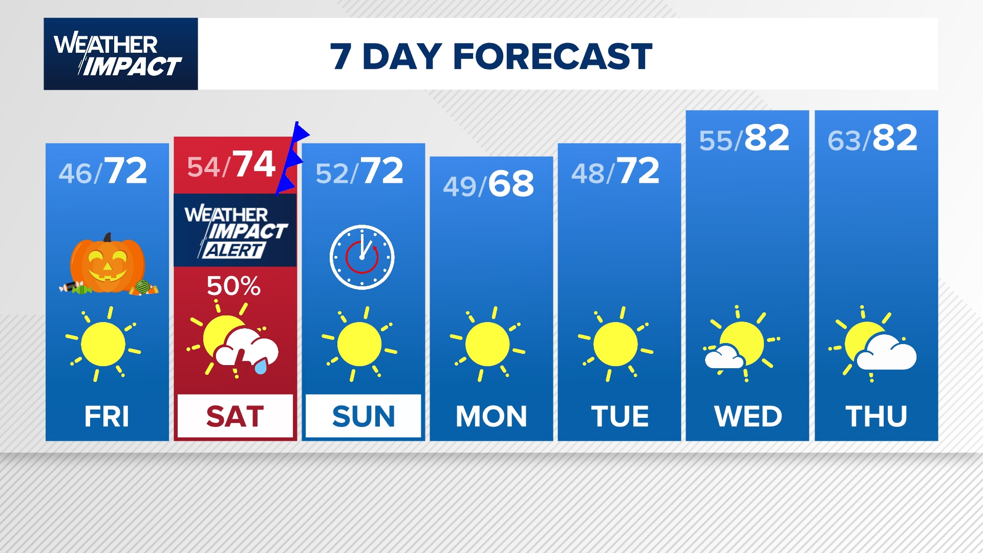 Interactive Weather Radar | Houston, Texas | khou.com