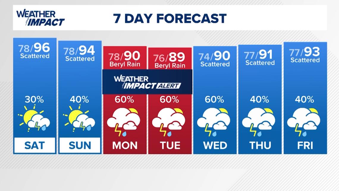 Houston, Texas weather: 7-day forecast | khou.com