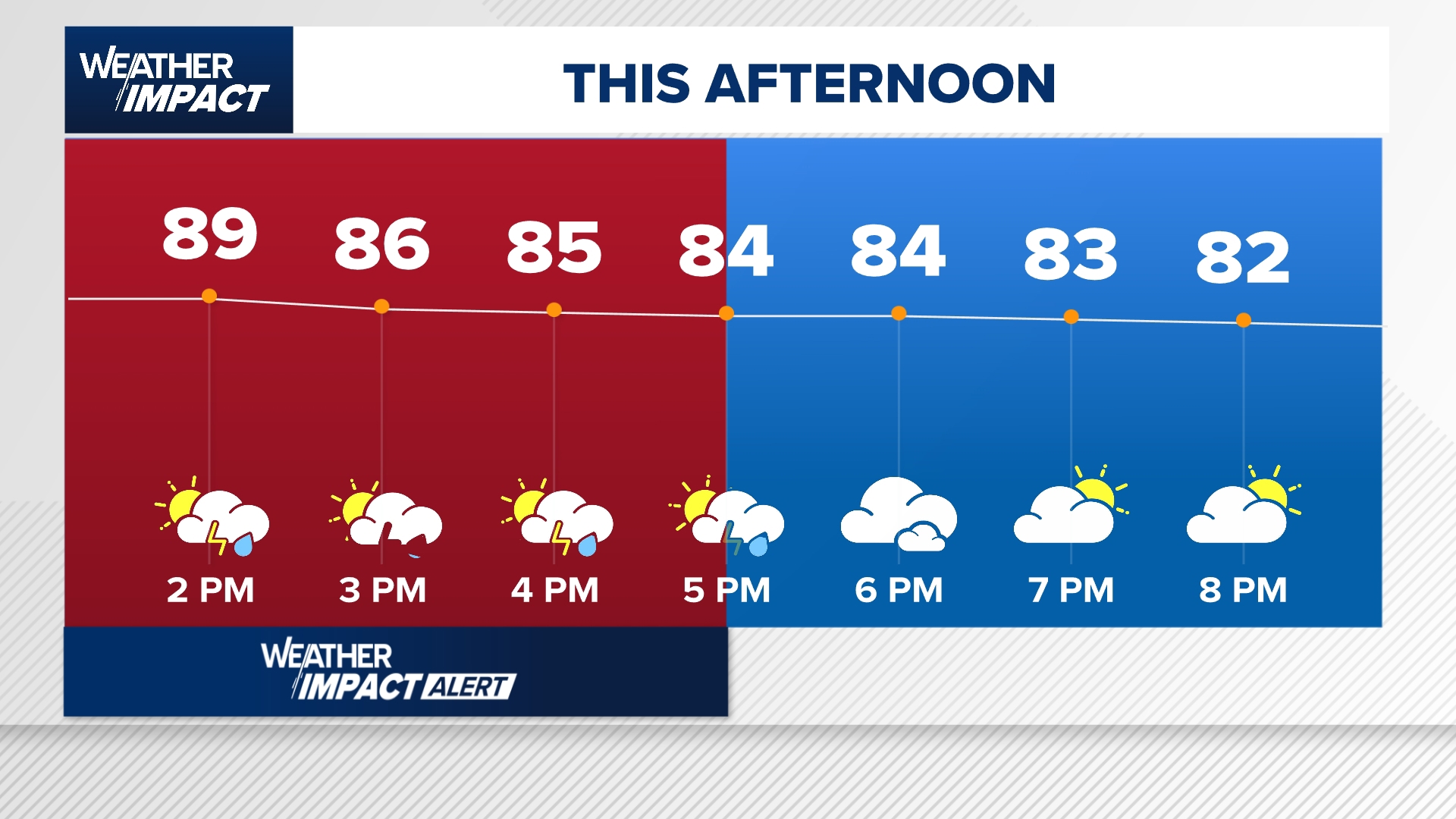 Houston Texas weather: 7-day forecast | khou.com