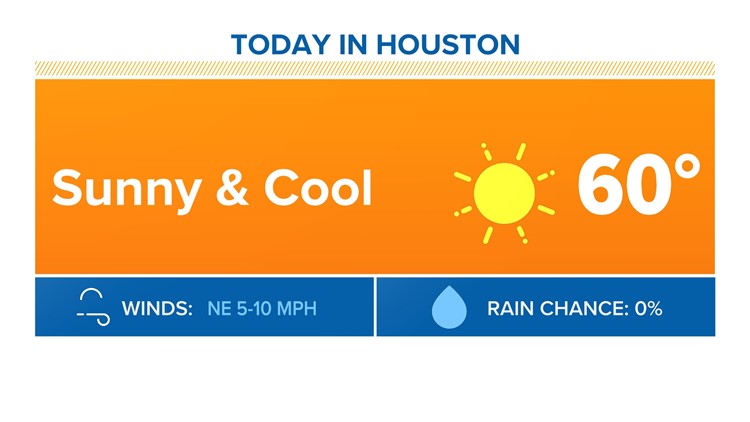 Houston, Texas weather forecast | khou.com