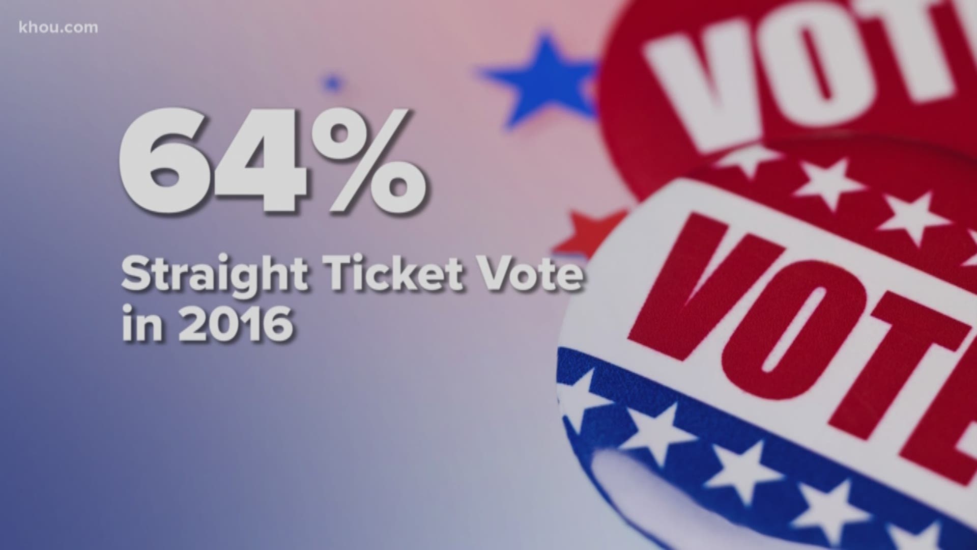 To some, idea of losing straight ticket voting is unthinkable | khou.com
