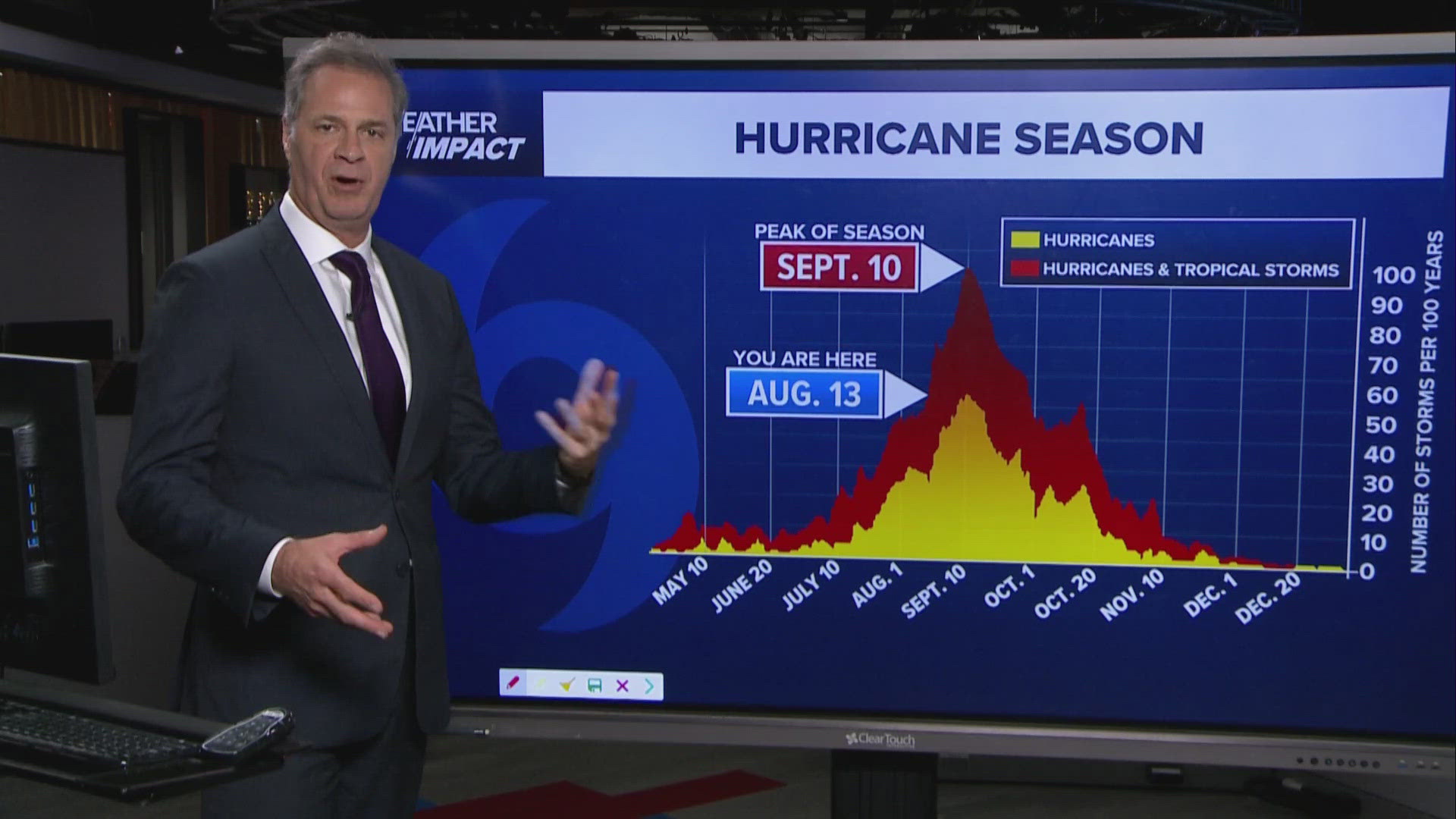 Tracking the tropics: Latest track for Hurricane Erin in the Atlantic ...