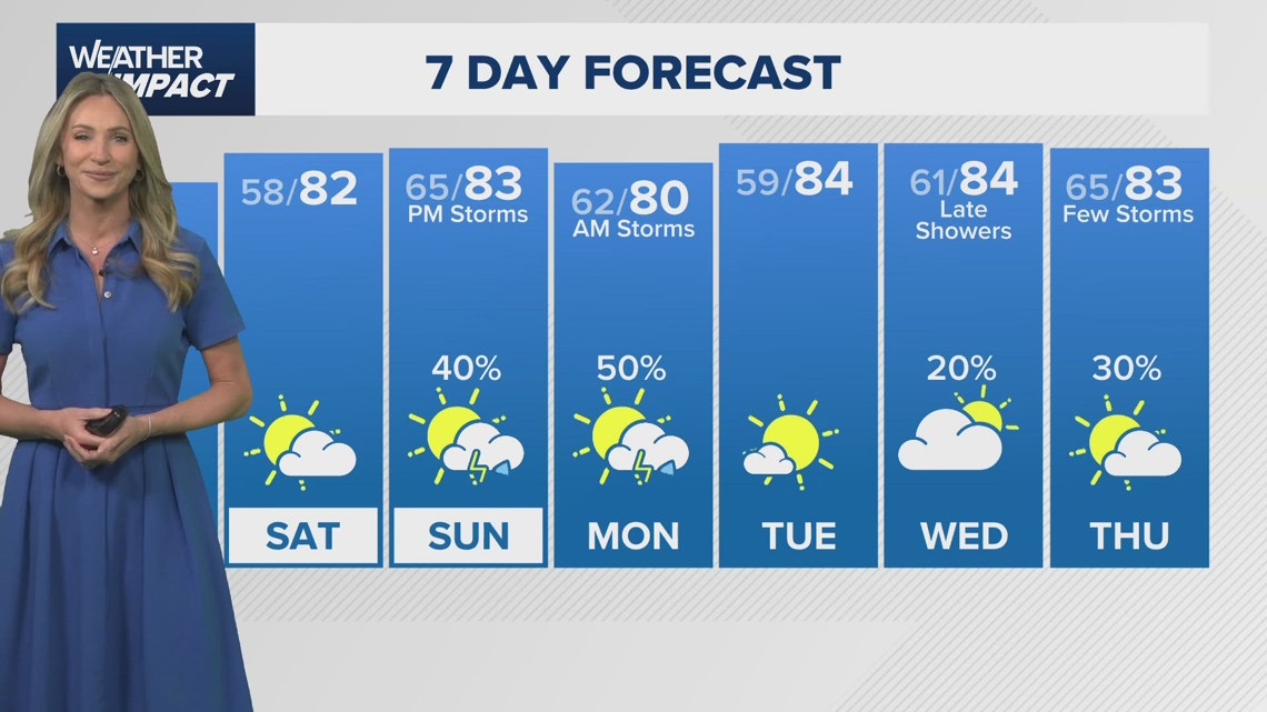 Kim Castro | khou.com