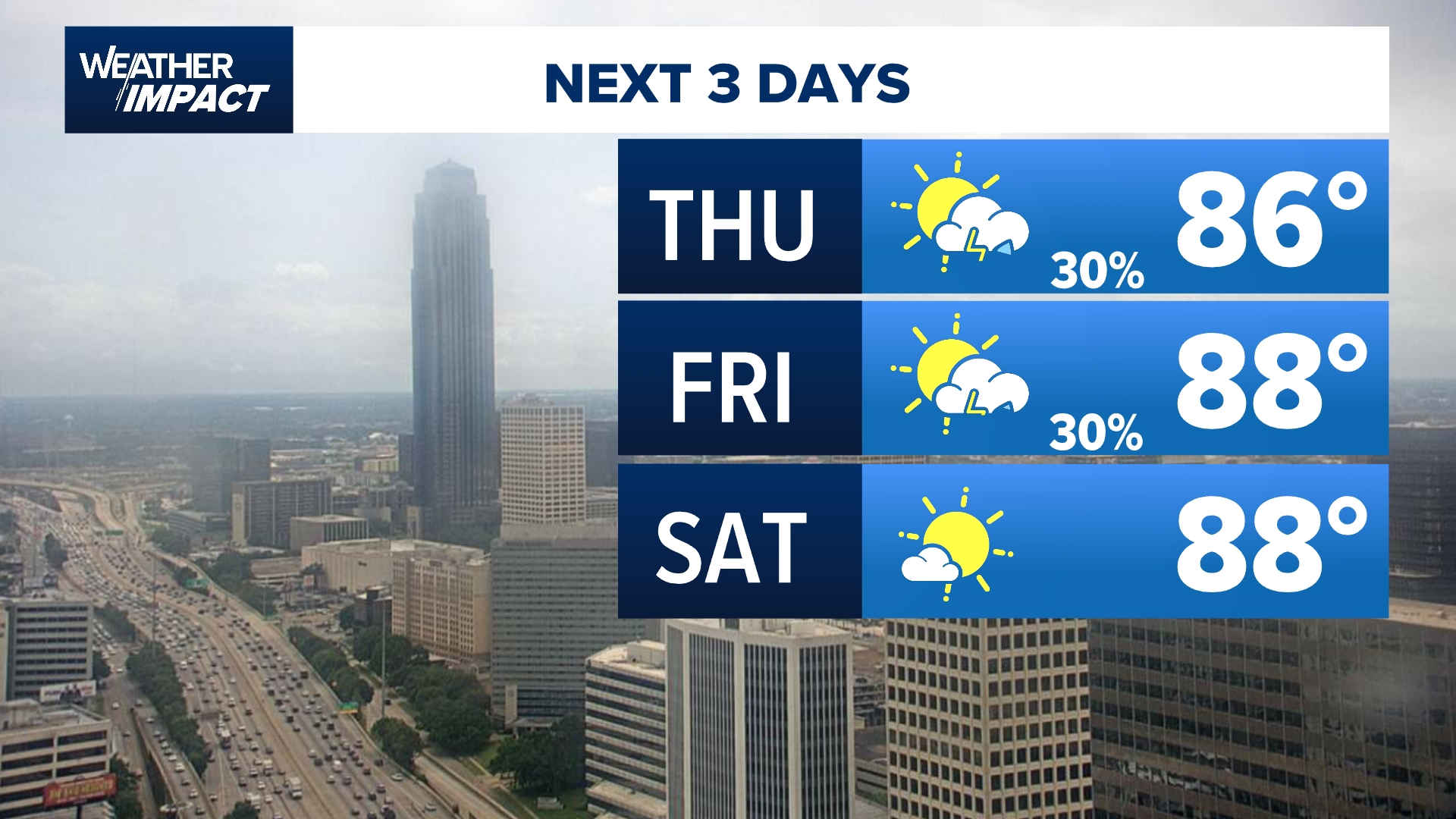 Houston forecast | khou.com