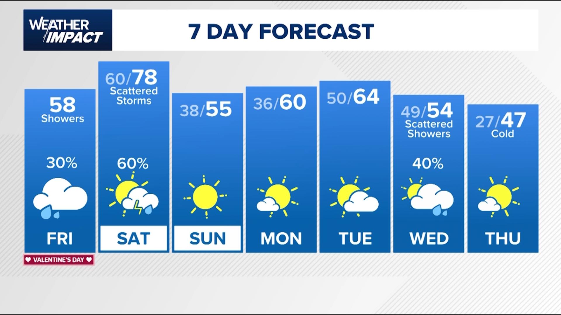 Houston weather forecast: Weather Impact | khou.com