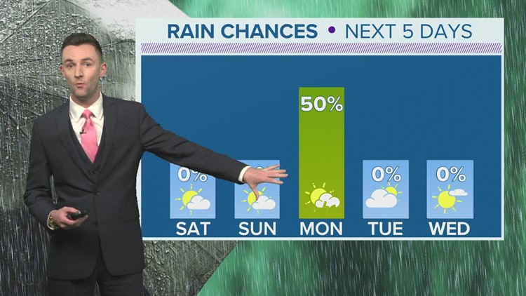 What does it take to get fired from the City of Houston? | khou.com