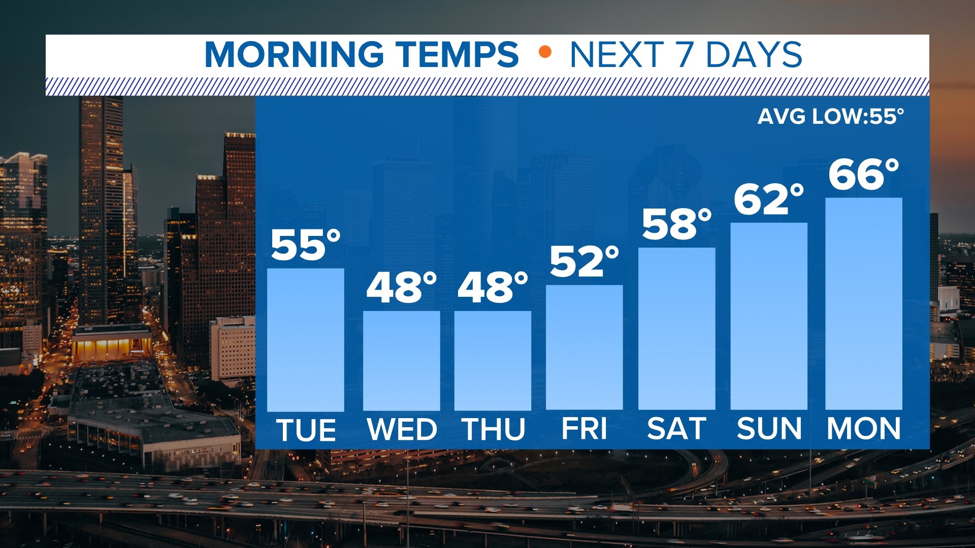 Houston Traffic | khou.com | khou.com