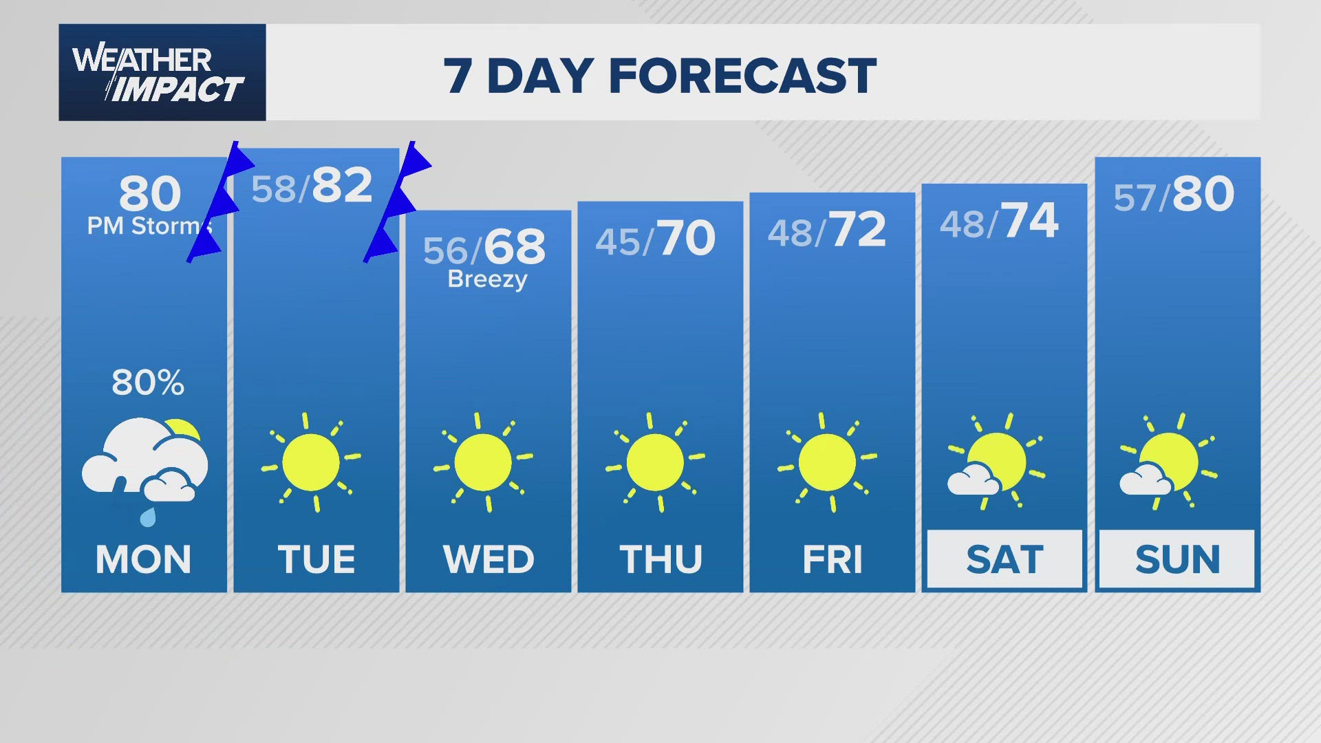 Houston's Leading Local News: Weather, Traffic, Sports and more ...