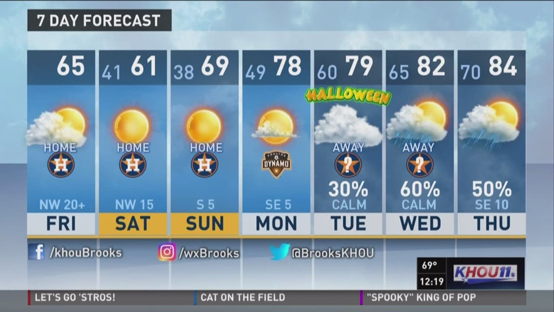 Brooks Garner's FRI afternoon forecast | khou.com