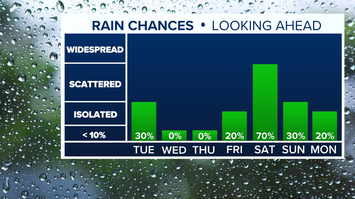 Houston Texas weather: 7-day forecast | khou.com