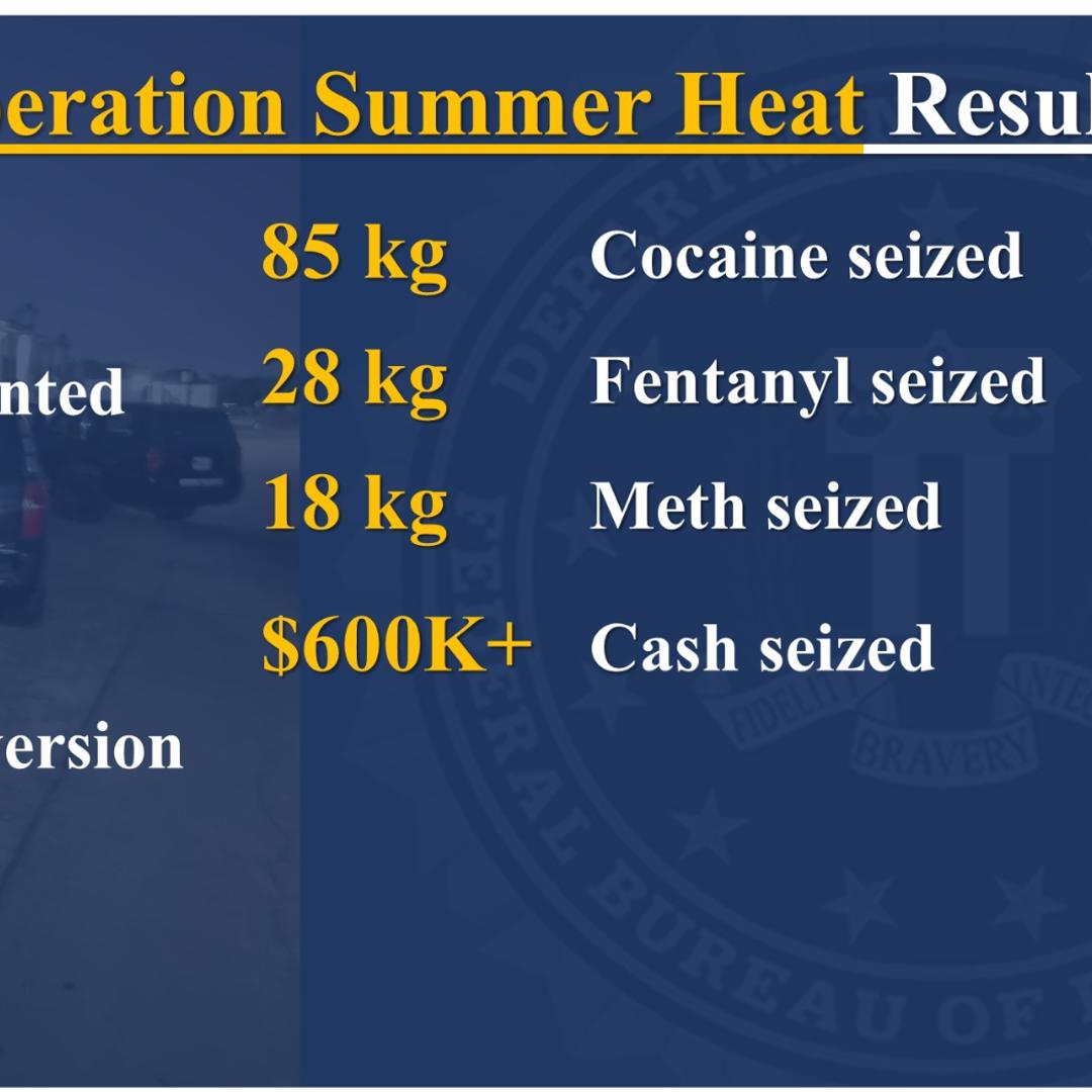 FBI Houston unleashes Operation Summer Heat on violent criminals with ...