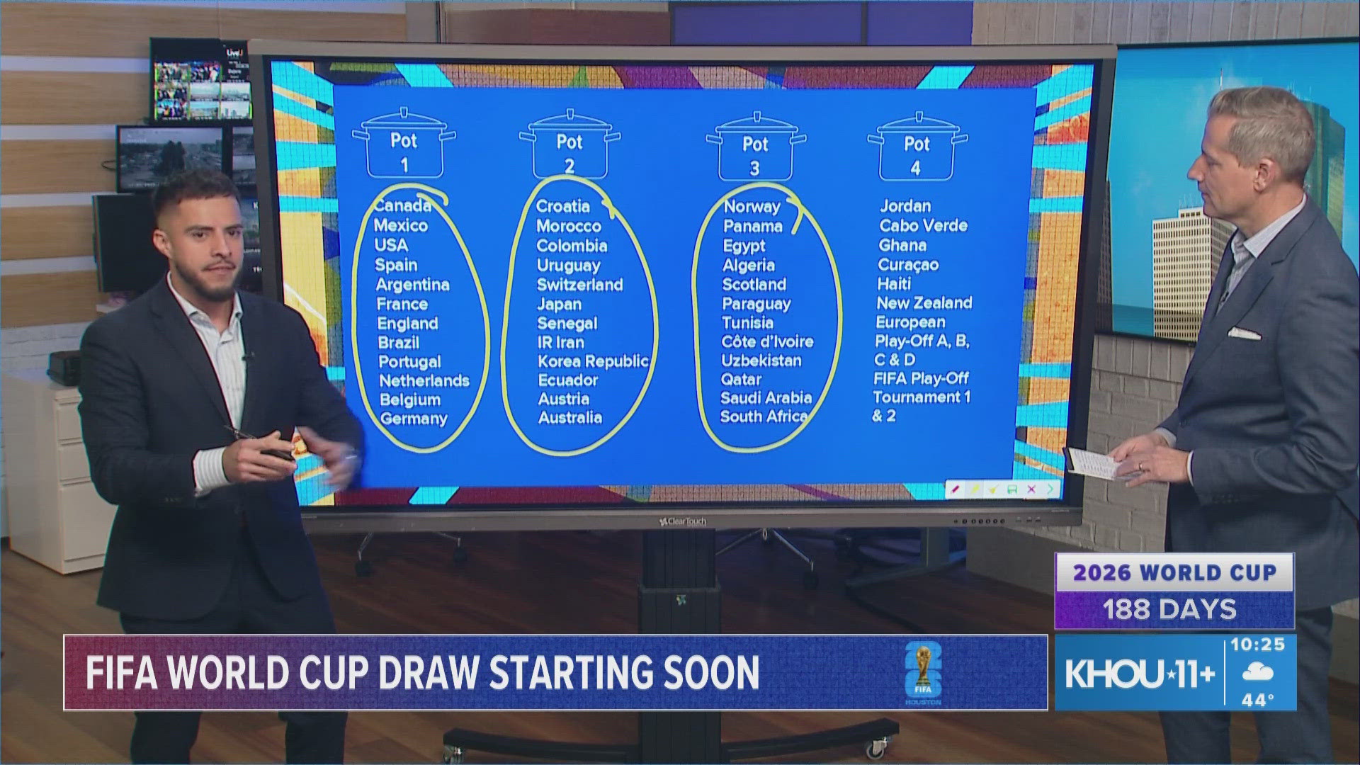 Breaking down the FIFA World Cup pots | 2026 Draw | khou.com