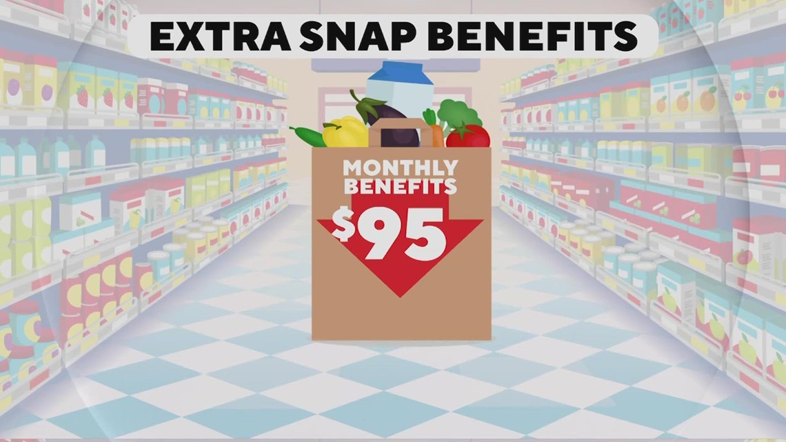 Expanded SNAP benefits come to an end, leaving some Houstonians in tough positions | khou.com